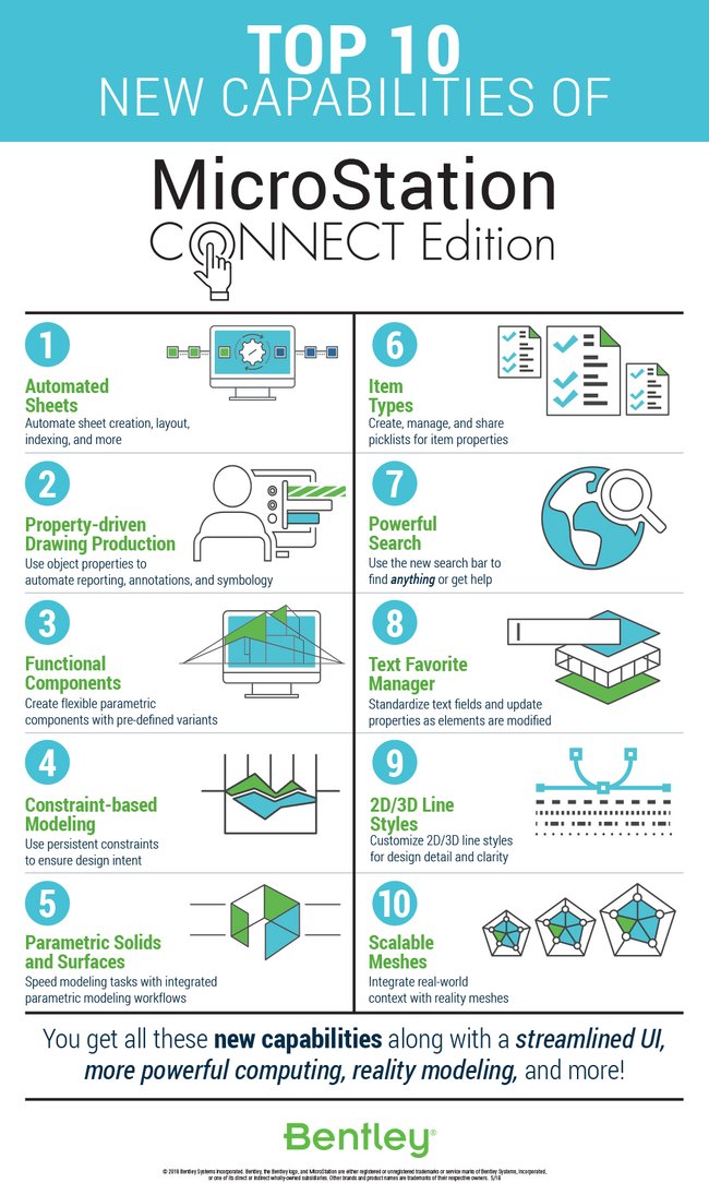 Microstation Connect Edition Cad Connect