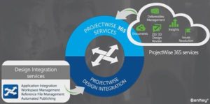 ¿Cómo funciona Projectwise? - Cad Connect
