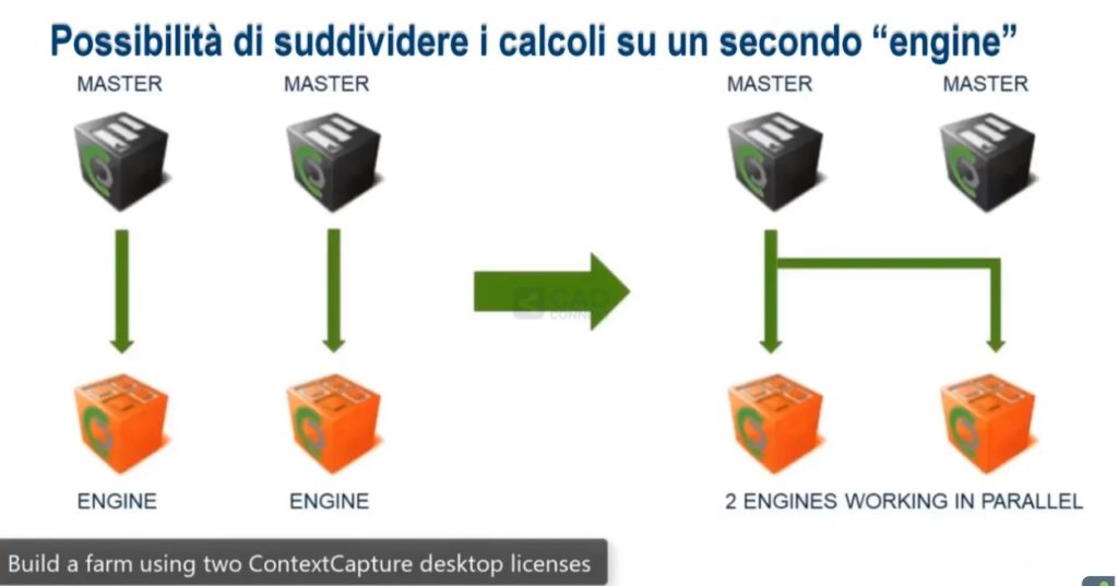 iTwin Capture - Cad Connect